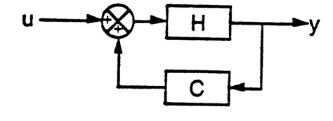 Classical Control Shematic Download Scientific Diagram Classical Control Shematic Download Scientific Diagram