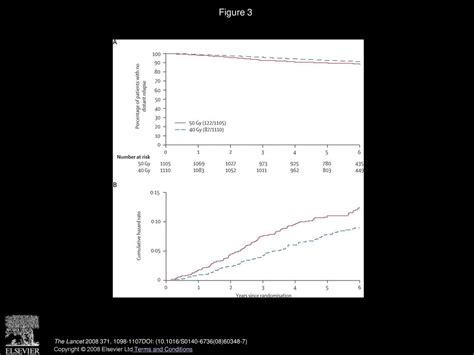 Volume 371 Issue 9618 Pages March 2008 Ppt Download