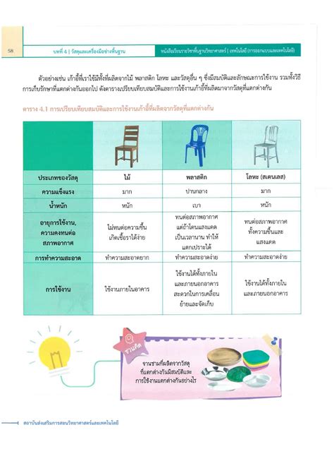 หนังสือเรียน ม 1 เทคโนโลยี การออกแบบและเทคโนโลยี P Evateach1818 หน้าหนังสือ 71 พลิก Pdf