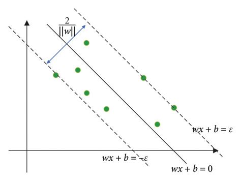 the difference and relationship between svm and svr download scientific diagram