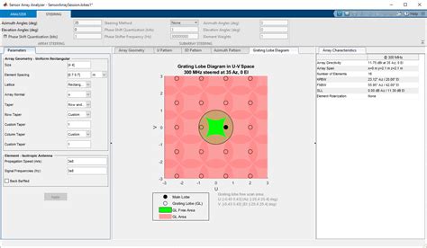 Sensor Array Analyzer Analyze Beam Patterns And Performance Characteristics Of Linear Planar