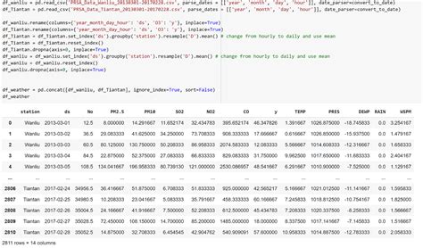 Forecasting Made Easy With Facebook Prophet Model By Muhammad Danish Farooq Virtual Force