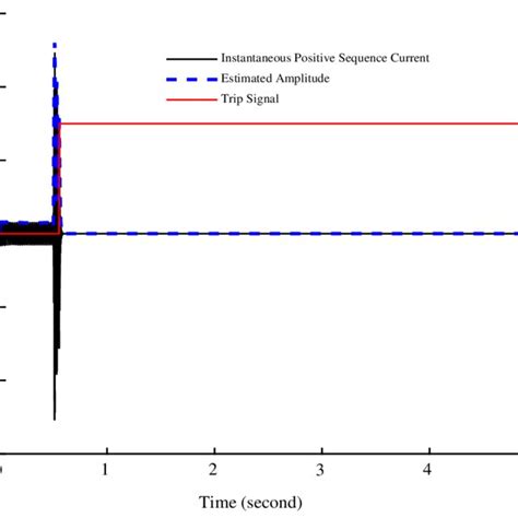 Block Diagram Representation Of Single Area Power System Download Scientific Diagram