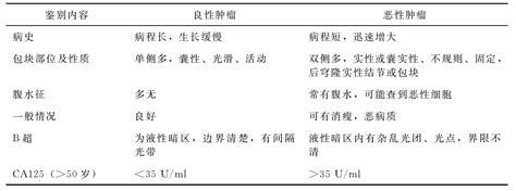 二鉴别诊断 临床肿瘤学 医学