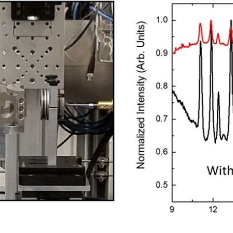 Schematic Of The Combined Double Crystal Monochromator Dcm And The