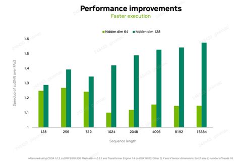 Cudnn Version Compatibility Genspark