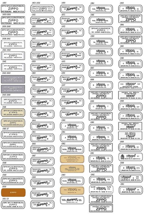 Tenneco Zippo Lighter Identification Guide
