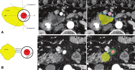 Illustrating Example Of Task Based Spatial Features Between Download Scientific Diagram