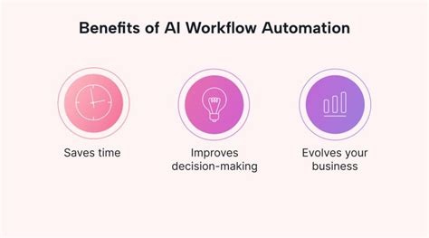 Ai Automation Workflowautomation Aiagents N8n Promptengineering