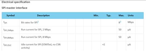 Is There Any Power Consumption Data For The Spi Module Of Nrf52833 Peripheral？ Nordic Qanda