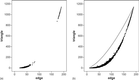 Figure 1 From Recent Developments In Exponential Random Graph P