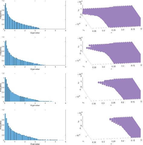 Figure 1 From Functional Renormalization Group Approach For Signal Detection Semantic Scholar