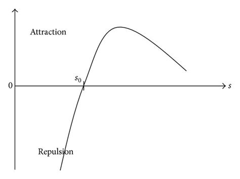 A Interatomic Force In Each Individual Water Molecule B An Download Scientific Diagram