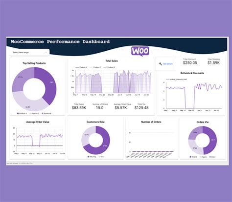 Connect Power Bi With Rest Api Integration By Imtiazali283 Fiverr