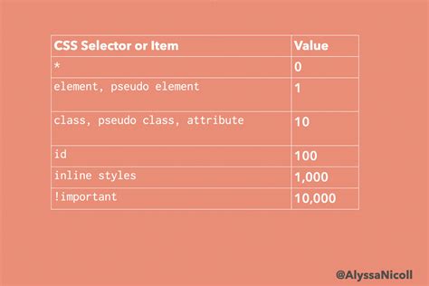 Empowering Developers To Create Custom Ui
