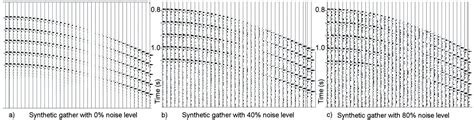 Automatic High Density Constrained Velocity Picking Canadian Society