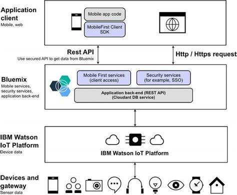 design and build secure iot solutions part 3 eeweb