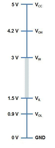Vinko Filipovic On Linkedin Arduino Logic Levels