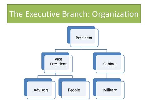 Ppt American Government And Economics Unit 5 Three Branches Of