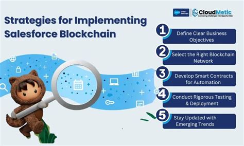 Salesforce Blockchain A New Era Of Business Integrity