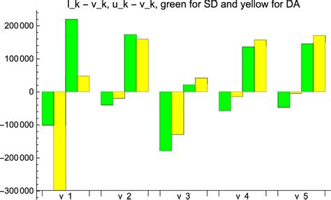 Intervals Lk Vk 0 Documentclass[12pt]{minimal} Usepackage{amsmath} Download Scientific