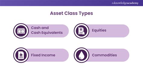 Asset Class Definition Types And Benefits