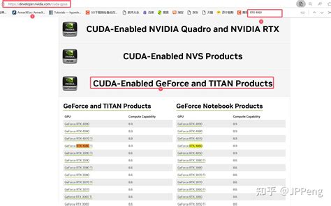 Cuda英伟达gpu 计算能力表（compute Capability） 知乎