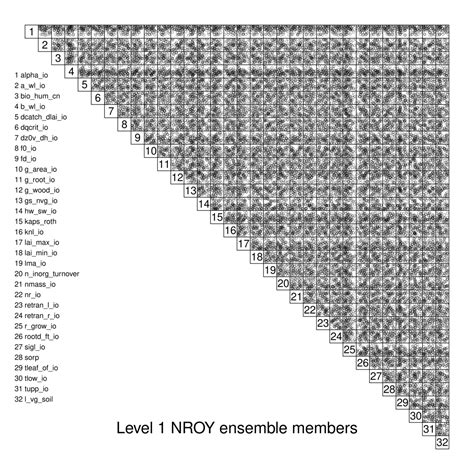 Visualising Weird Input Spaces Doug Mcnealls Blog