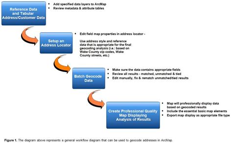 Geocoding Tabular Data Geospatial Portfolio