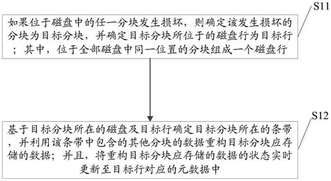 Data Reconstruction Method Device And Equipment And Storage Medium Eureka Patsnap