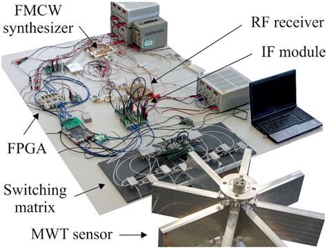 Photograph Of The Measurement Setup For Microwave Imaging Including The Download Scientific