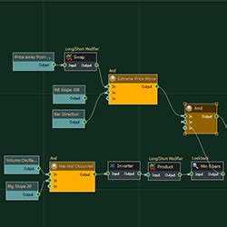 Trading Indicators Automated Strategies Trading Apps NinjaTrader Ecosystem