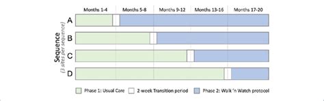 randomization schedule download scientific diagram