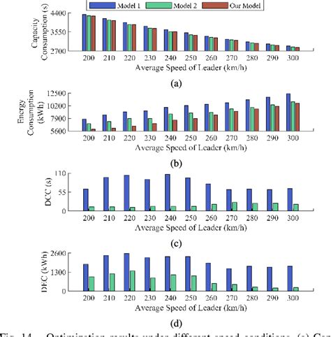 Figure 1 From Two Stage Optimal Trajectory Planning Based On Resilience