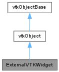 VTK ExternalVTKWidget Class Reference