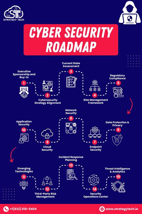 Strategy Tech On Linkedin Strategy Tech Cyberattacks Roadmap Cybersecurity Cybercrime