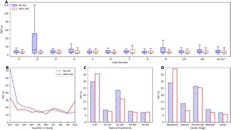 Ai Improves Accuracy Agreement And Efficiency Of Pathologists For Ki67 Assessments In Breast