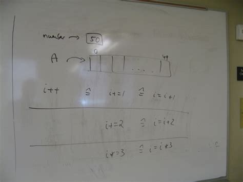 Cmps 1600 Introduction To Computer Science Ii Slides Pictures
