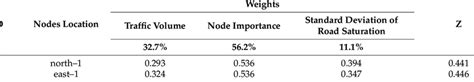 Alternative Point Objective Function Parameter Calculation Download