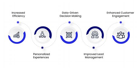 Decoding Ai Marketing Automation Essential Insights For Marketers