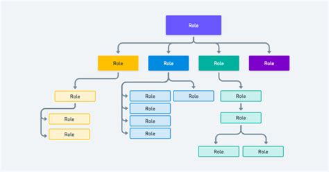 Editable Organizational Chart Flowchart Template