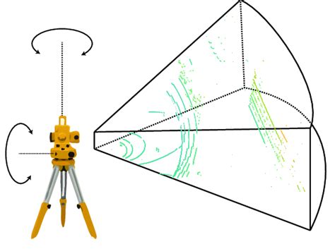 Figure Shows The Acquisition Process For LiDAR Terrain Data By Plane Download Scientific