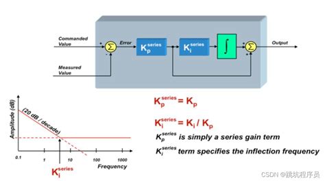Stm32 Foc电机pid学习笔记foc Pid 程序 Csdn博客