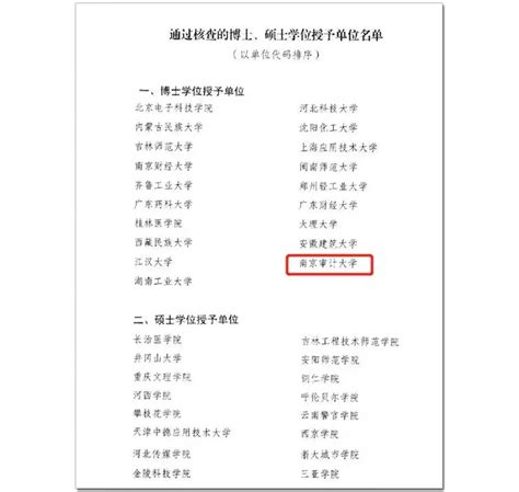 2022年9月，学校博士学位授予单位及相关学位授权点通过核查，正式成为博士学位授予单位