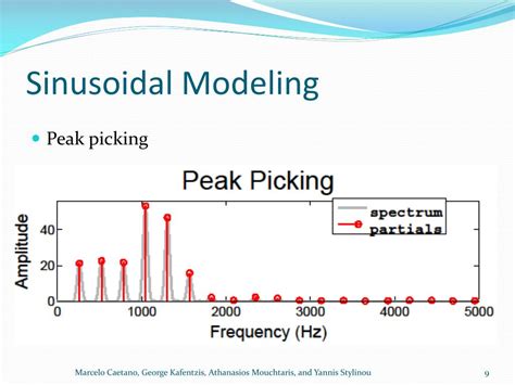 Ppt Adaptive Sinusoidal Modeling Of Percussive Musical Instrument
