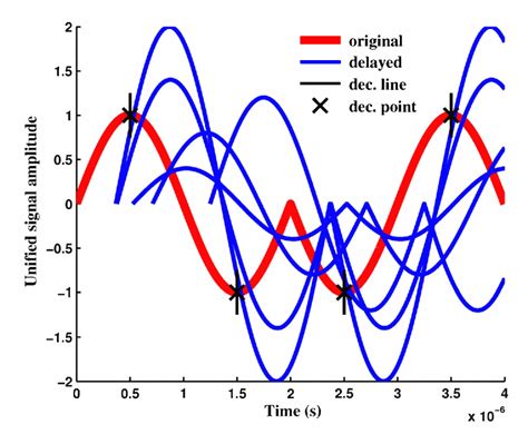 Figure 3 From Exploiting Constructive Interference For Scalable Flooding In Wireless Networks