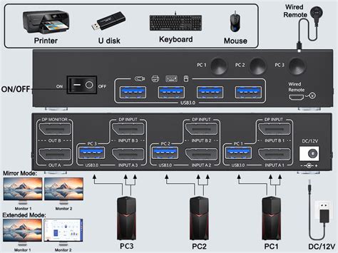 K Displayport KVM Switch Monitors Computers K Hz K Hz Camgeet Dual Monitor KVM