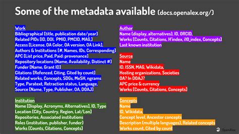 CI Introduction To Bibliometric Analysis Research Landscape Using VOSviewer