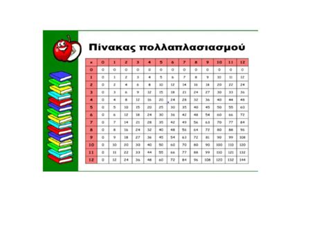 ΠΙΝΑΚΑΣ ΠΟΛΛΑΠΛΑΣΙΑΣΜΟΥ Pdf