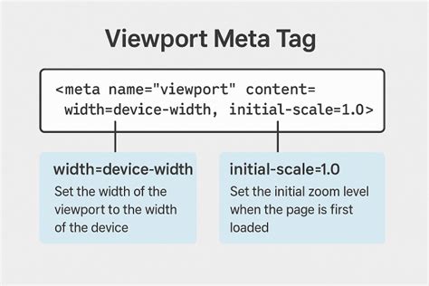 Viewport Meta Tag Explained What It Is And Why You Need It